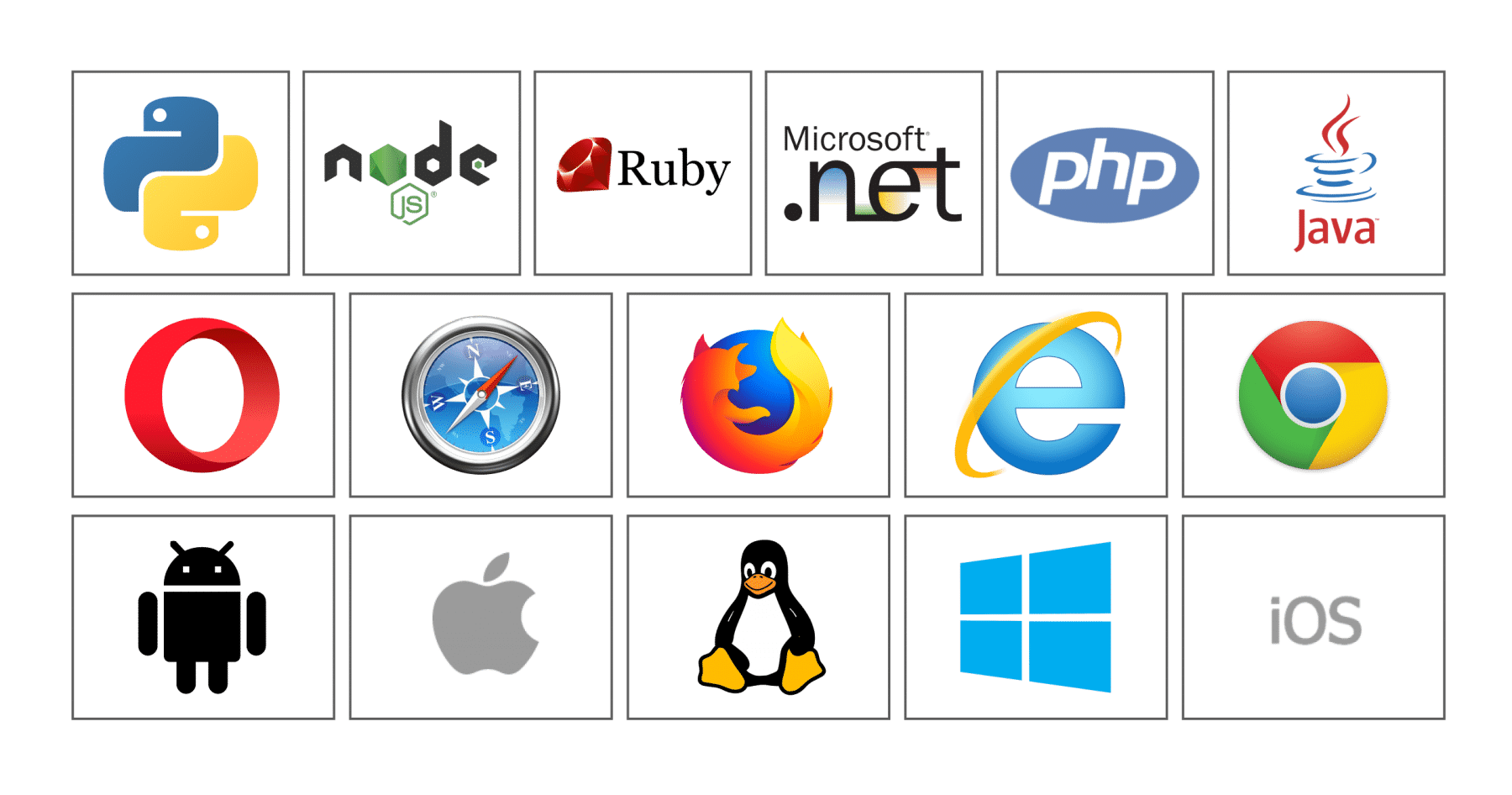 Selenium Testing An Analytical Guide